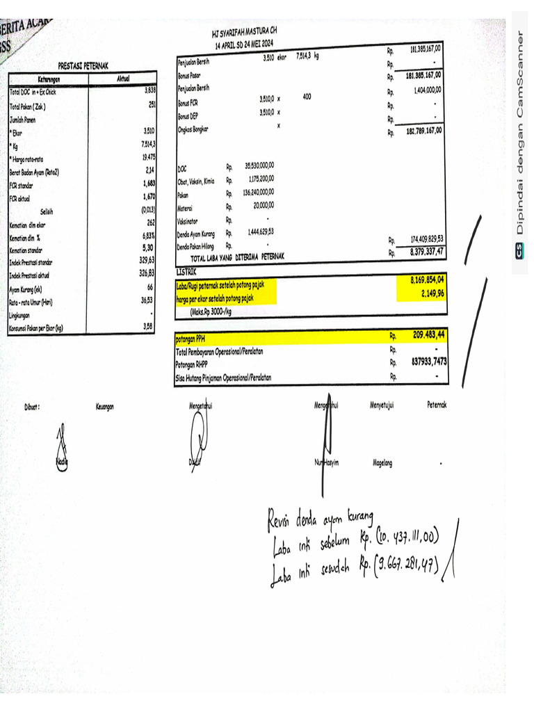 RHPP Syarifah Mastura | PDF