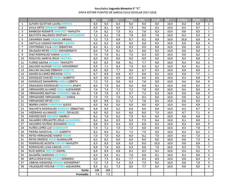 Formato Calificaciones SEGUNDO Bimestre 5° C 2017-2018 Jaime | PDF Formato Calificaciones SEGUNDO Bimestre 5° C 2017-2018 Jaime | PDF