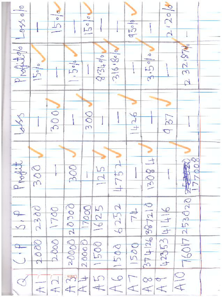 Math Assigment Percentage | PDF