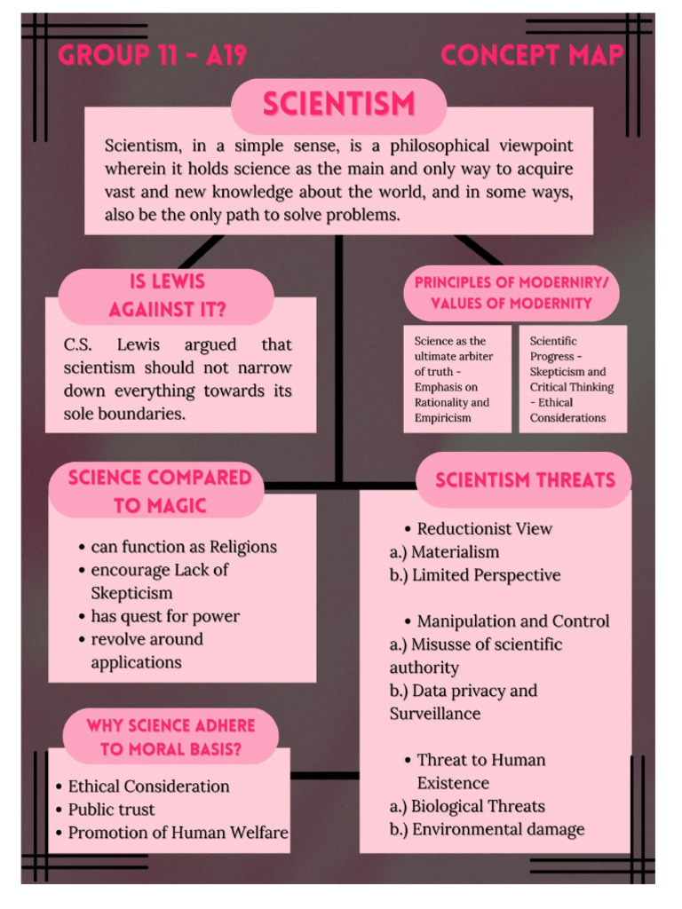 Scientism Group11 A19 | PDF