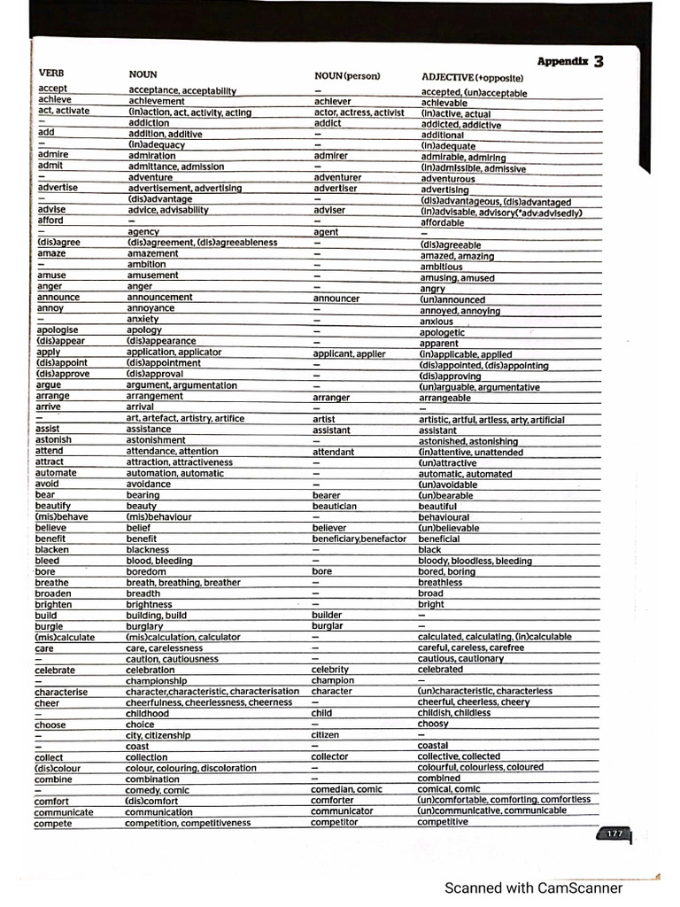 C1 Verbs Nouns Adj | PDF