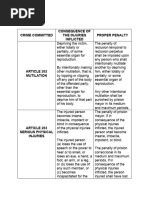 Overview of PNP's Eight Focus Crimes | PDF | Crimes | Crime & Violence