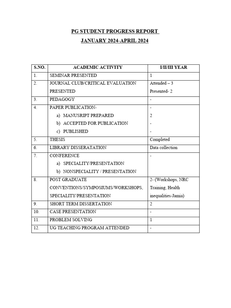 PG STUDENT PROGRESS REPORT (Jan - April 2024) | PDF | Thesis | Mouth