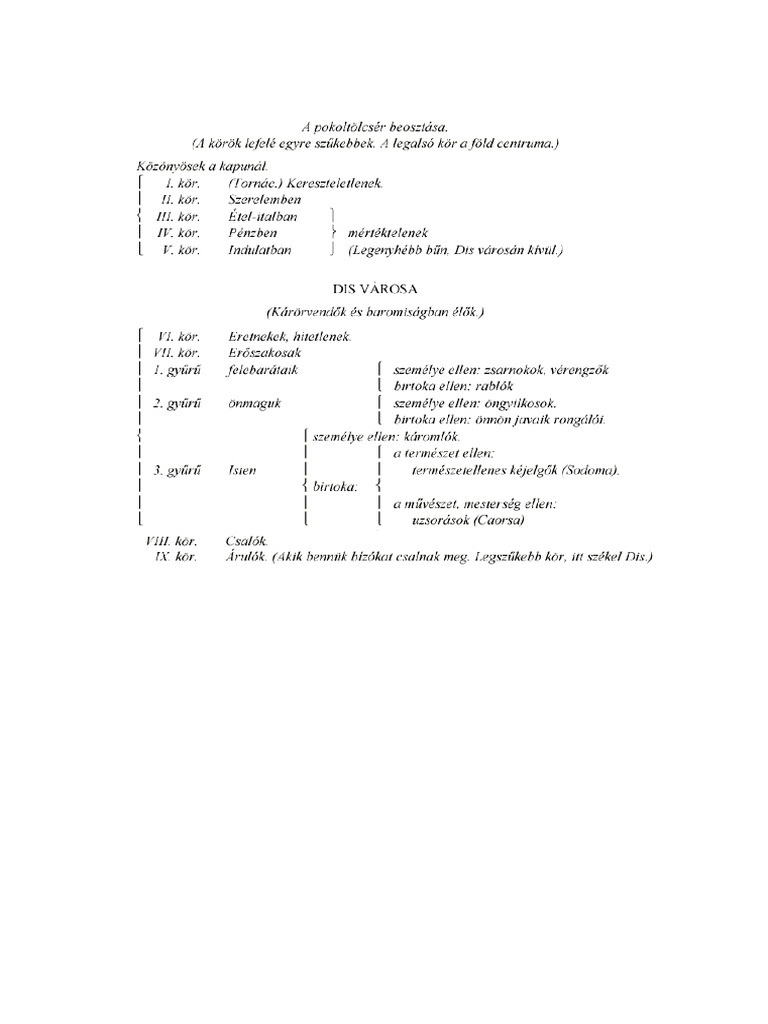 A Pokol Bugyrai | PDF