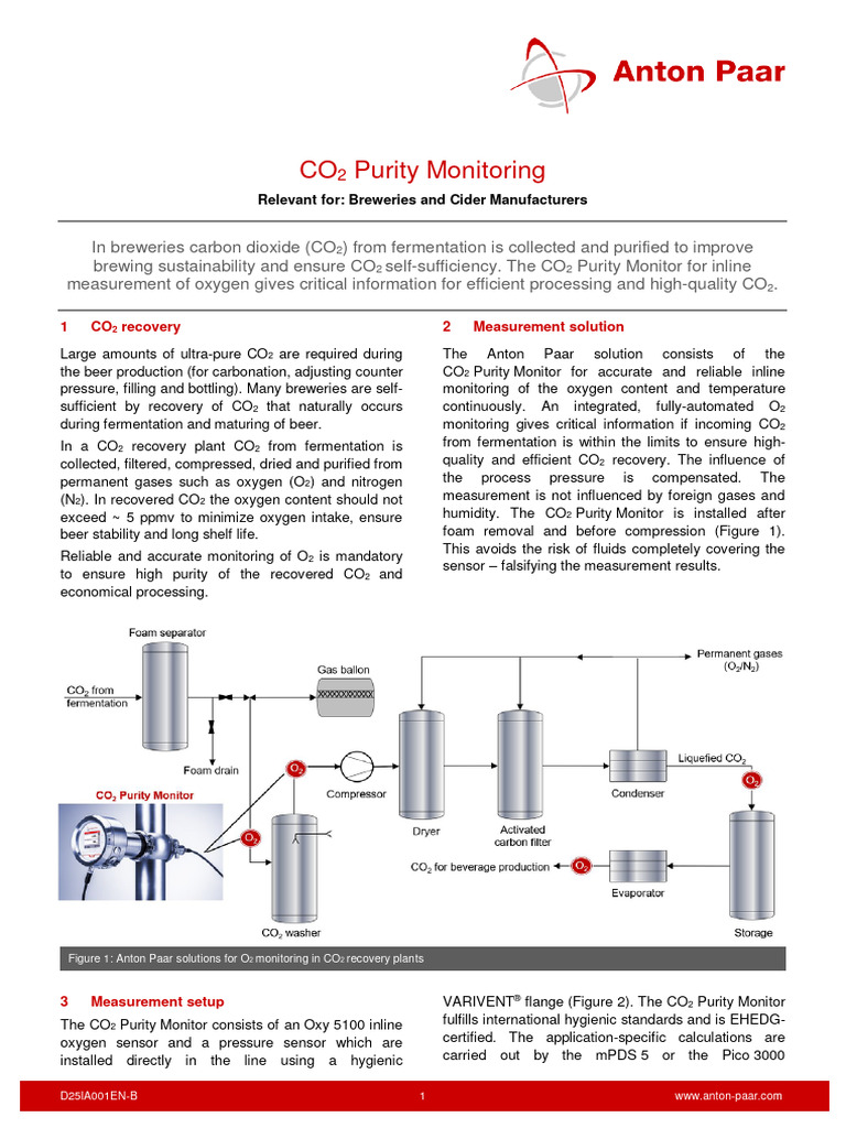 D25IA001EN B ApplRep CO2 Purity Monitoring | PDF | Carbon Dioxide | Brewery