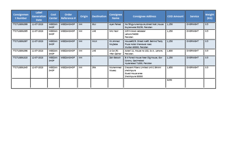Consignment Number Tracking Document Sample | PDF