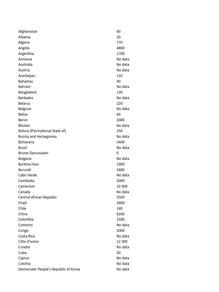 Art Pediatric Coverage by Country Clean | PDF | Forms Of Government ...