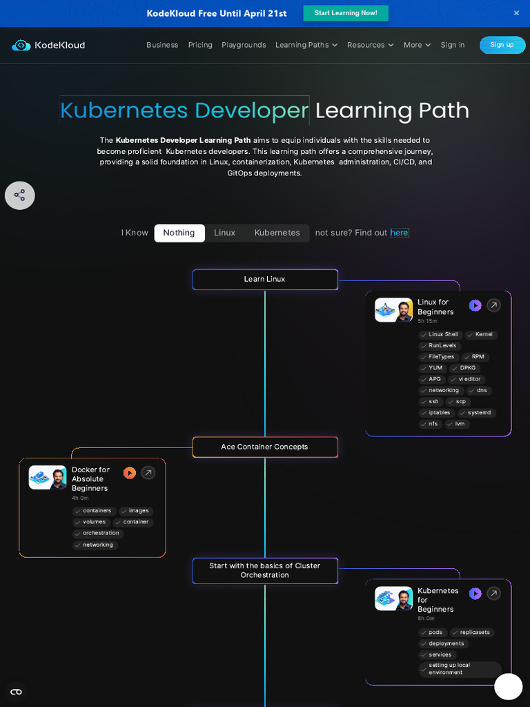 Kubernetes Developer Learning Path - Kodekloud | PDF | Computer ... Kubernetes Developer Learning Path - Kodekloud | PDF | Computer ...