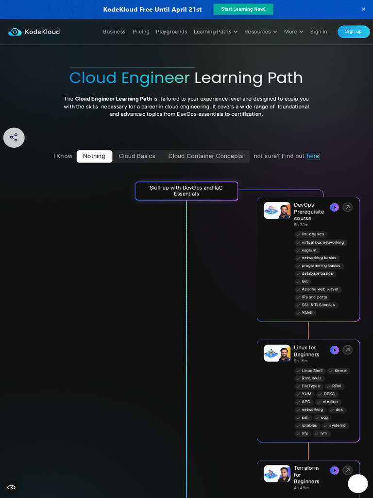 Cloud Engineer Learning Path - Kodekloud | PDF | Cloud Computing ...