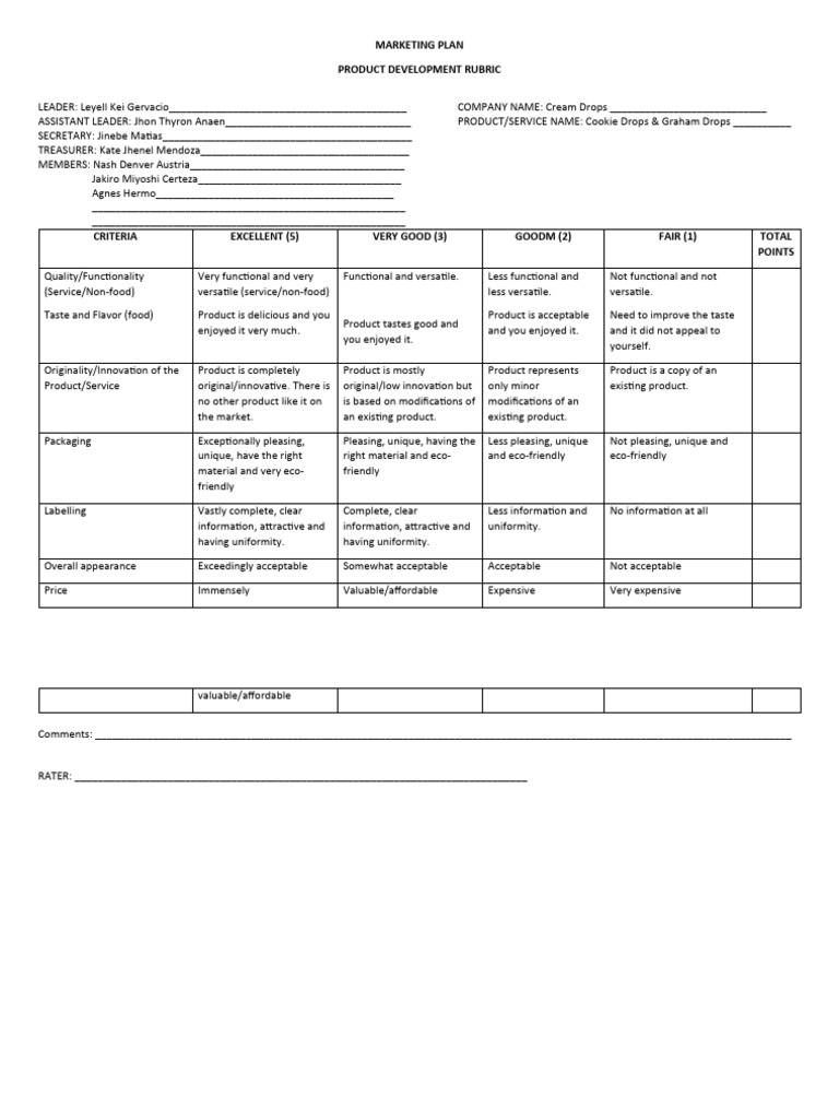 Marketing Plan Product Rubric | PDF | Marketing
