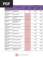 CGHS Revised Surgery Rates February 2024 | PDF | Medical Procedures ...