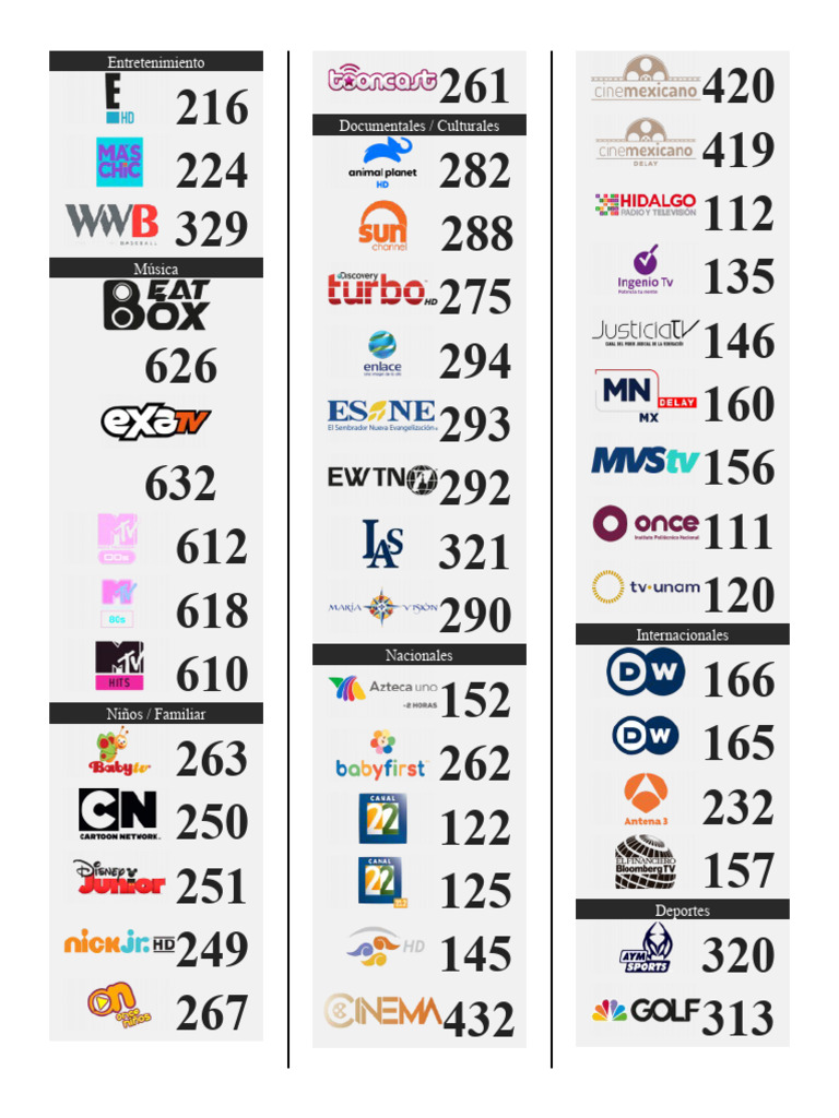 Canales Megacable | PDF