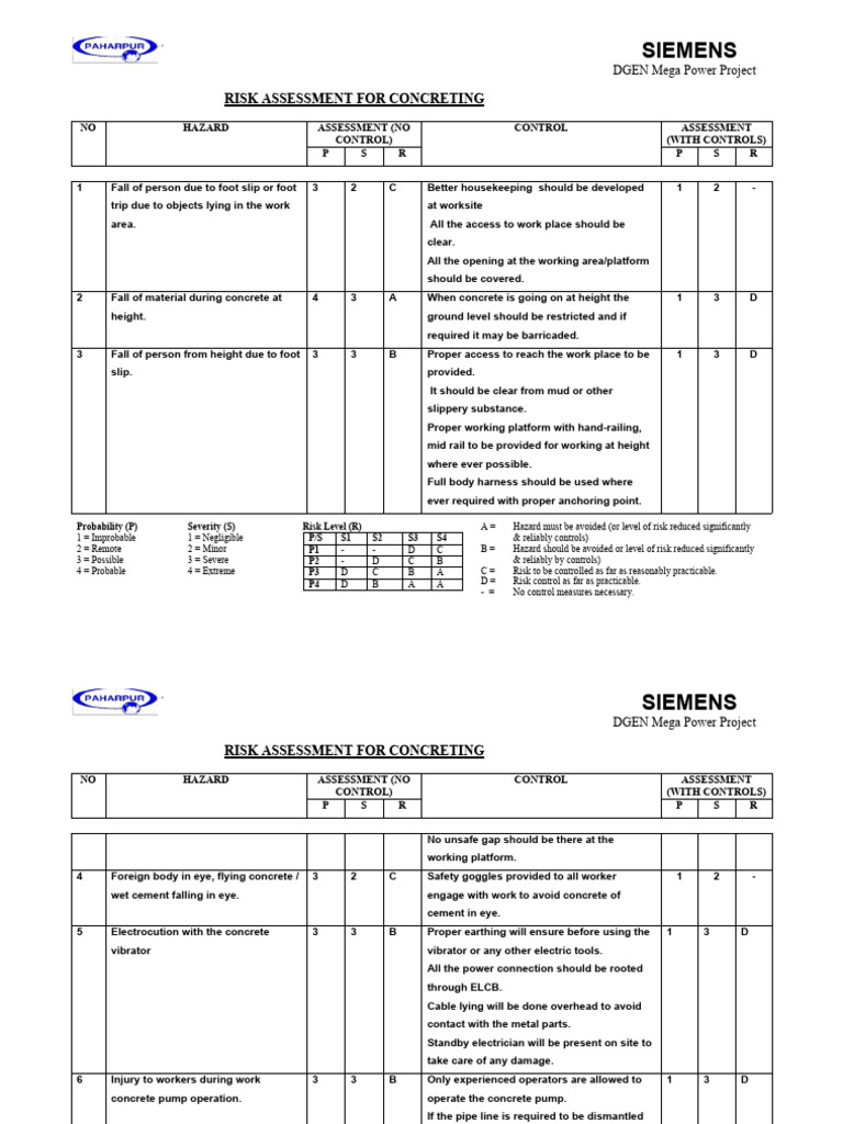 Concreting | Download Free PDF | Risk | Safety