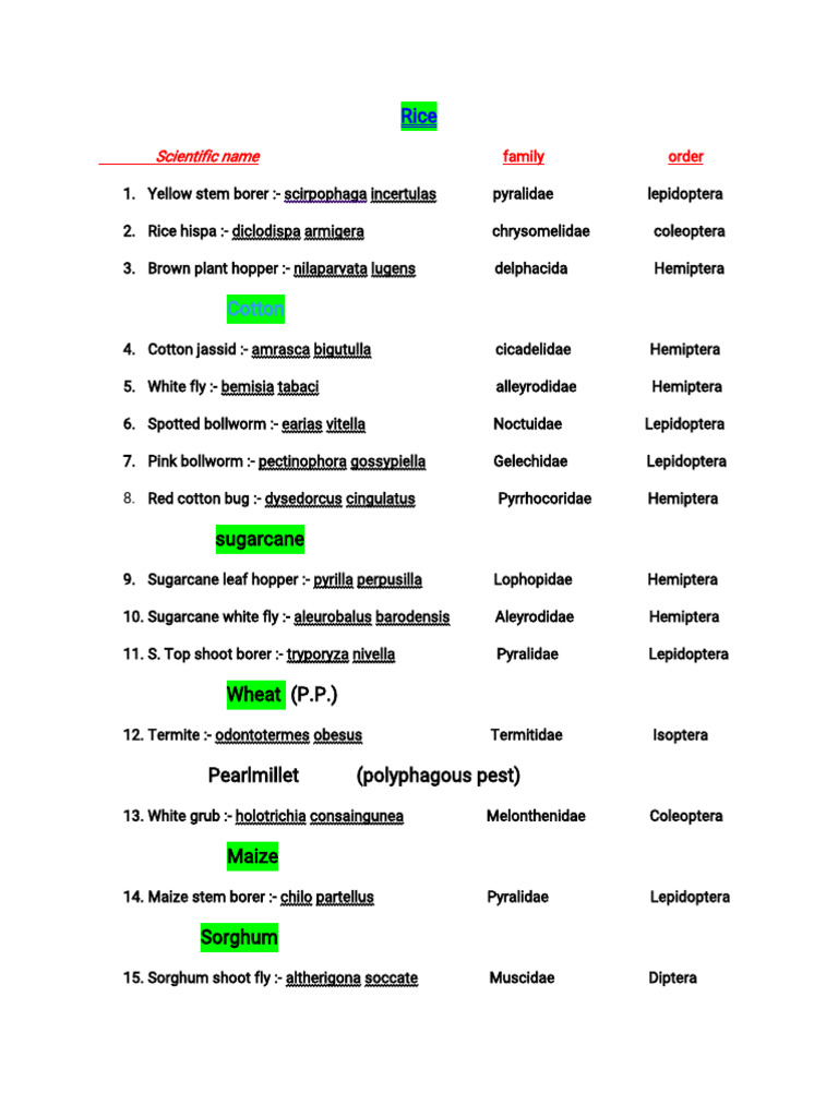 Common Agricultural Pests List | PDF | Lepidoptera | Insects