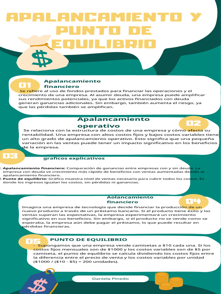 Apalancamiento | PDF | Apalancamiento (Finanzas) | Dinero