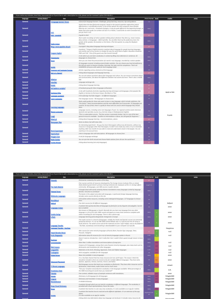 Language Learning Resources List | PDF | English Language | Applied ...