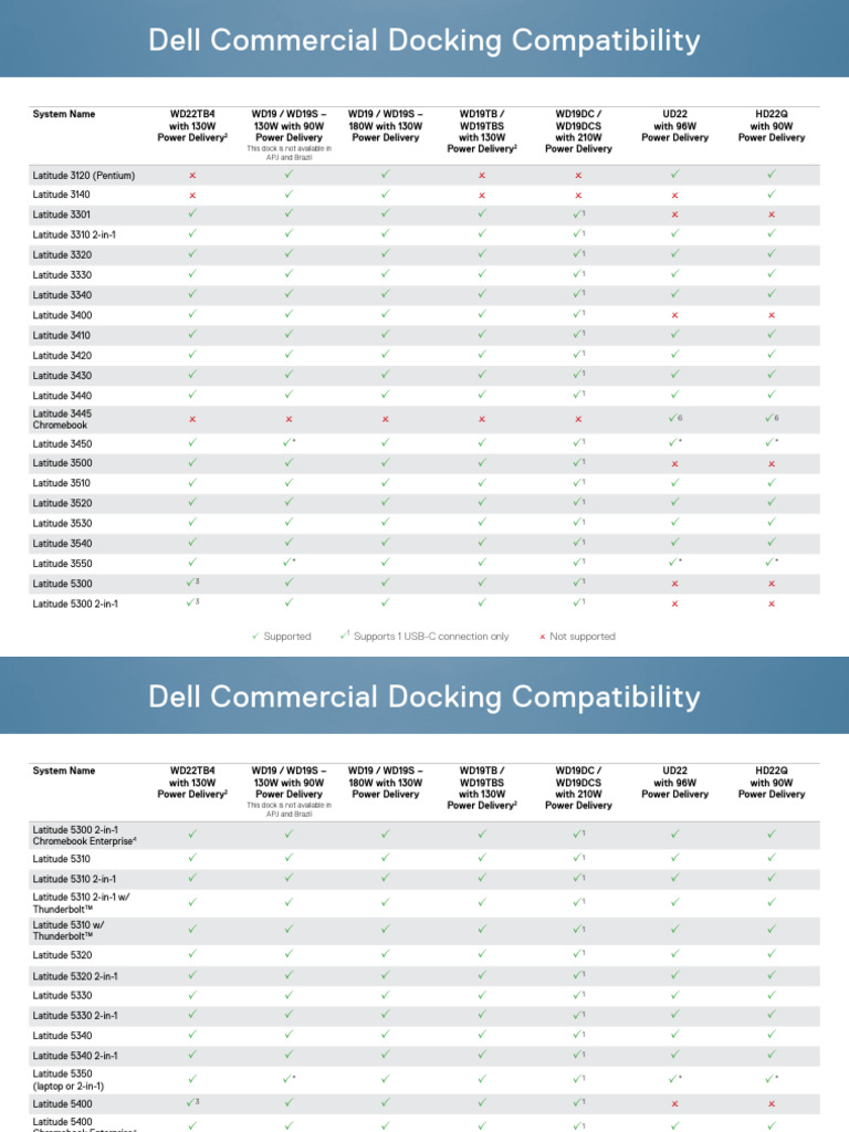 Dell Docking Compatibility Guide Pdf Computer Hardware Computing