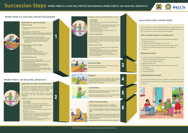 Succession Steps Judiciary | PDF | Probate | Intestacy