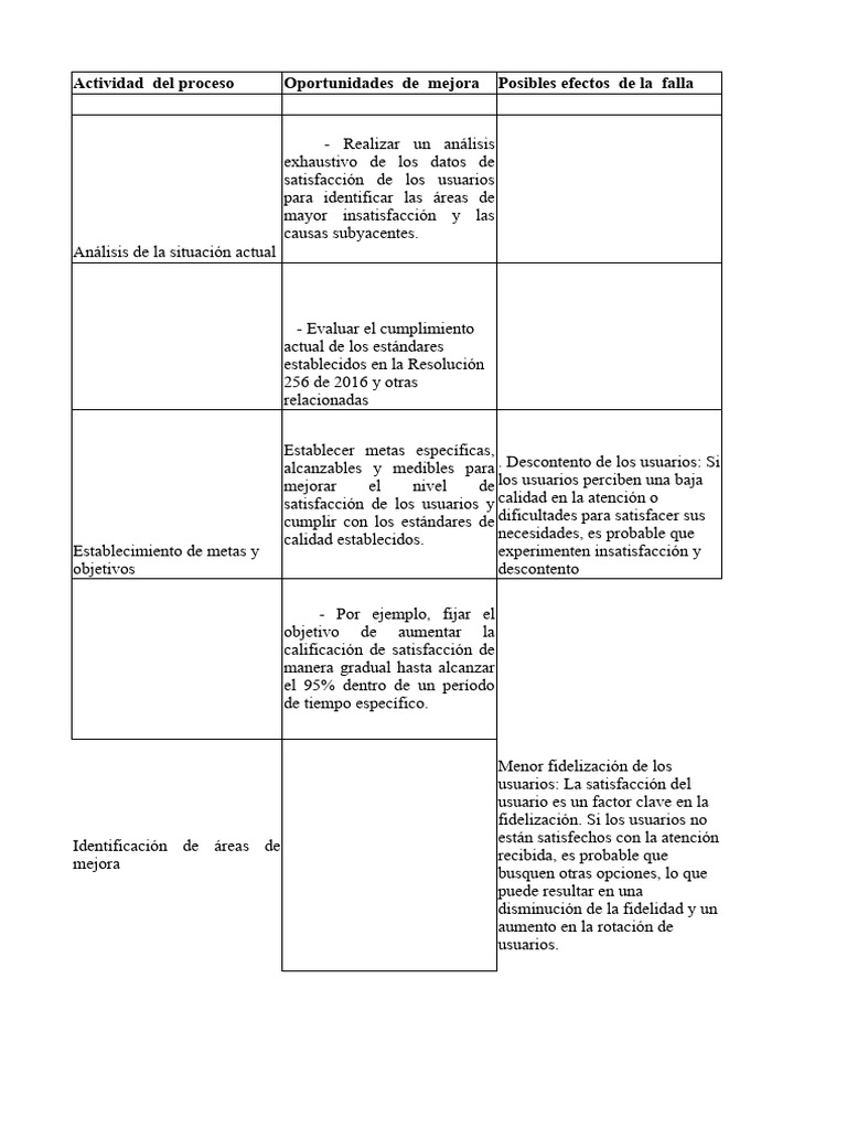Tabla Plan de Mejora | PDF | Evaluación