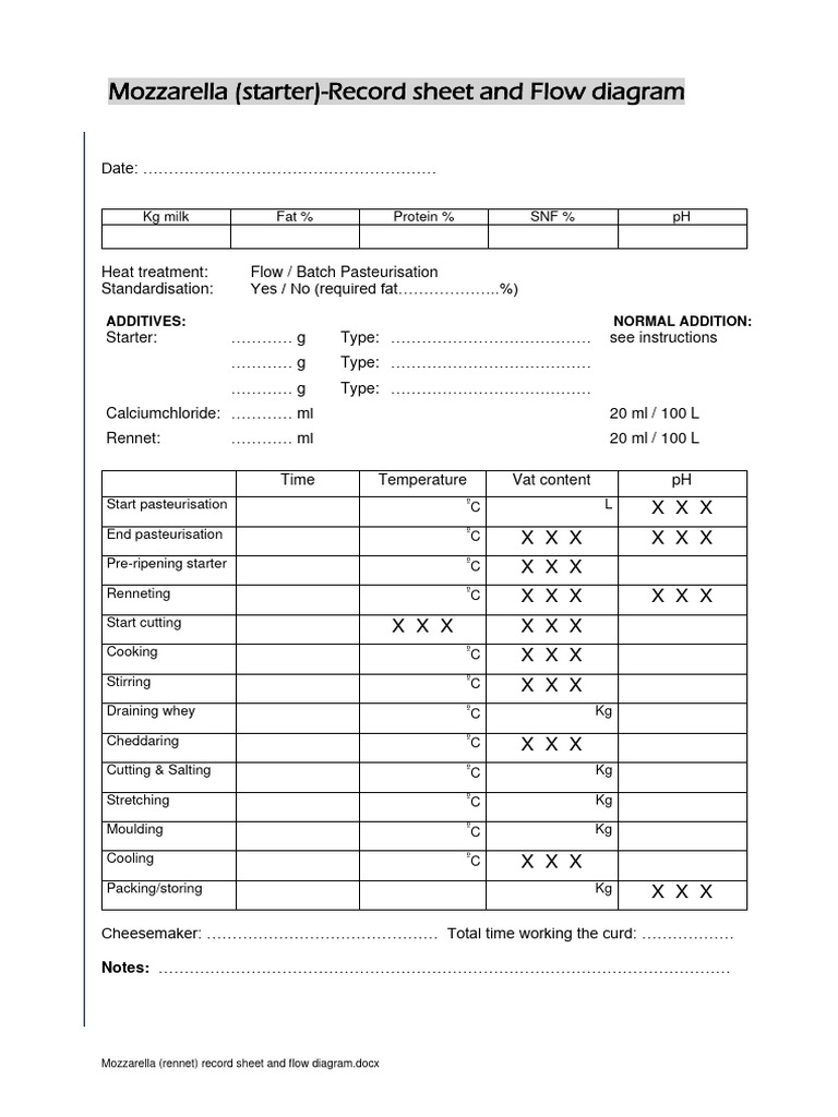 Mozzarella (Rennet) Record Sheet and Flow Diagram | PDF | Dairy ...