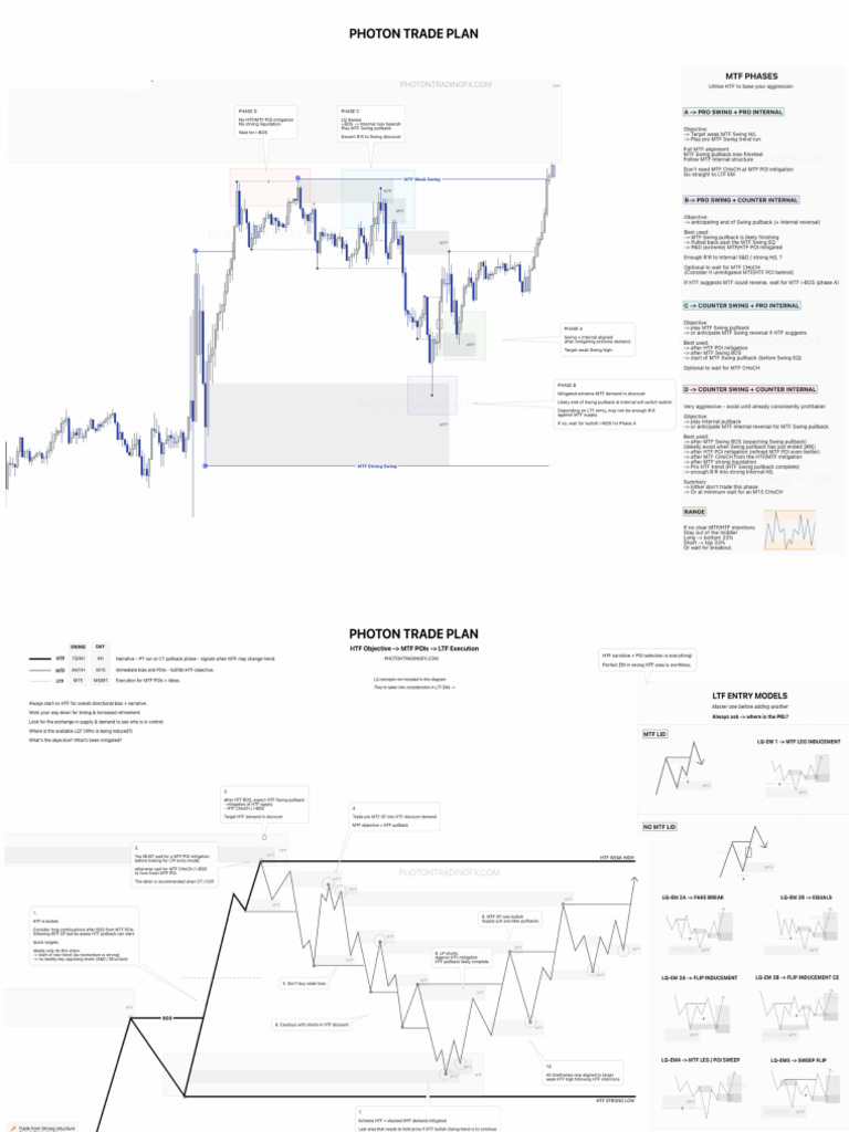 Photon_Trade_Plan_A3_Print | PDF