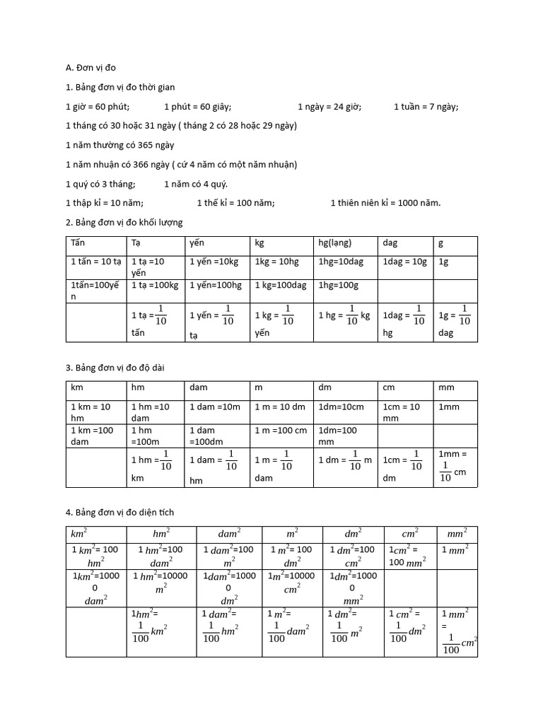 tong hop kien thuc | PDF