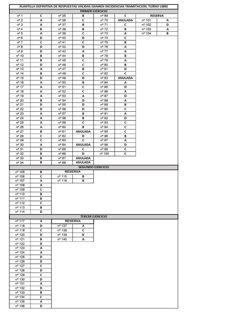 Plantillas Definitivas Examen Incidencias TR Libre | PDF