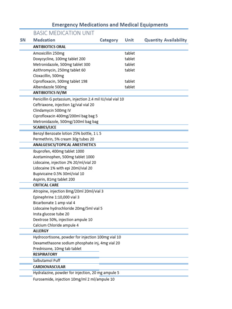 emergency medicines and equipment | Download Free PDF | Surgical Suture ...