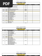 Civilsdaily River Dominate Notes | PDF | Indus River | Earth Sciences