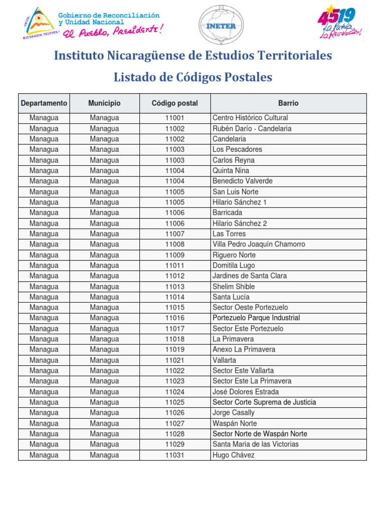 Listado Códigos Postales | PDF | Nicaragua
