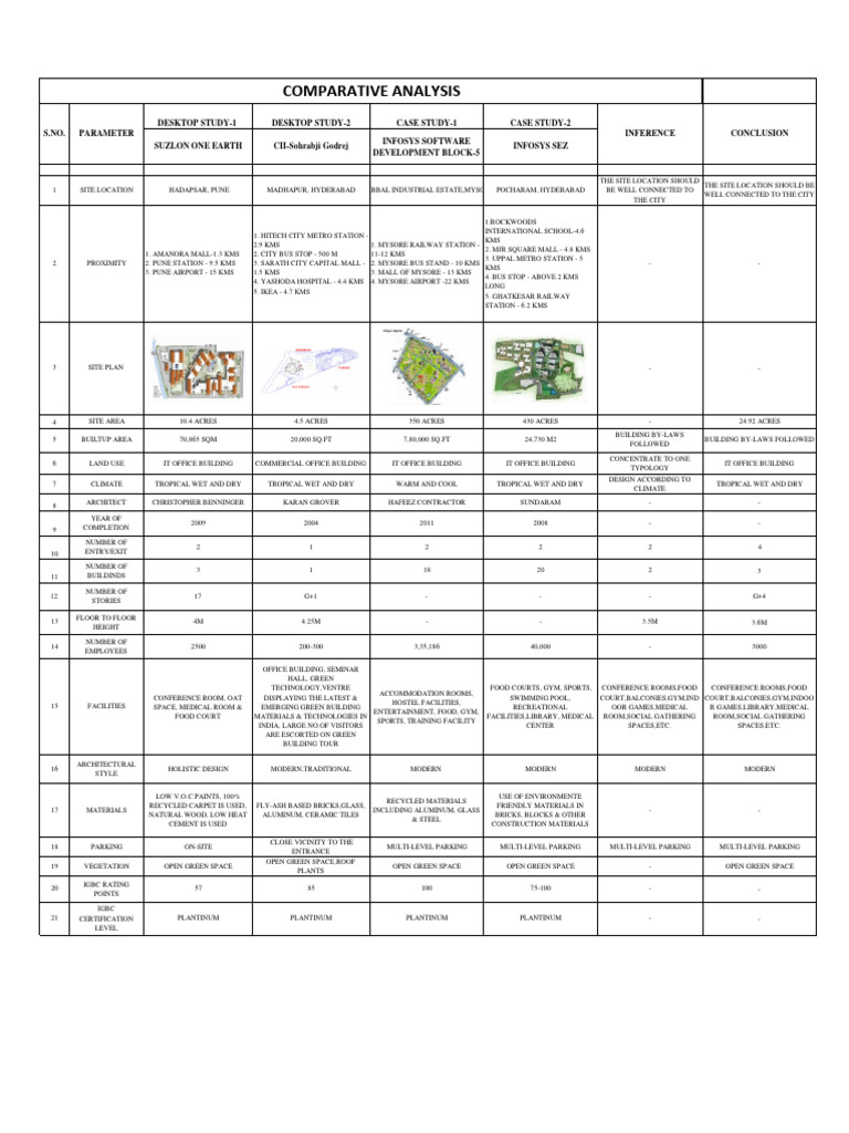 Comparative Analysis | PDF | Building Materials | Building Engineering