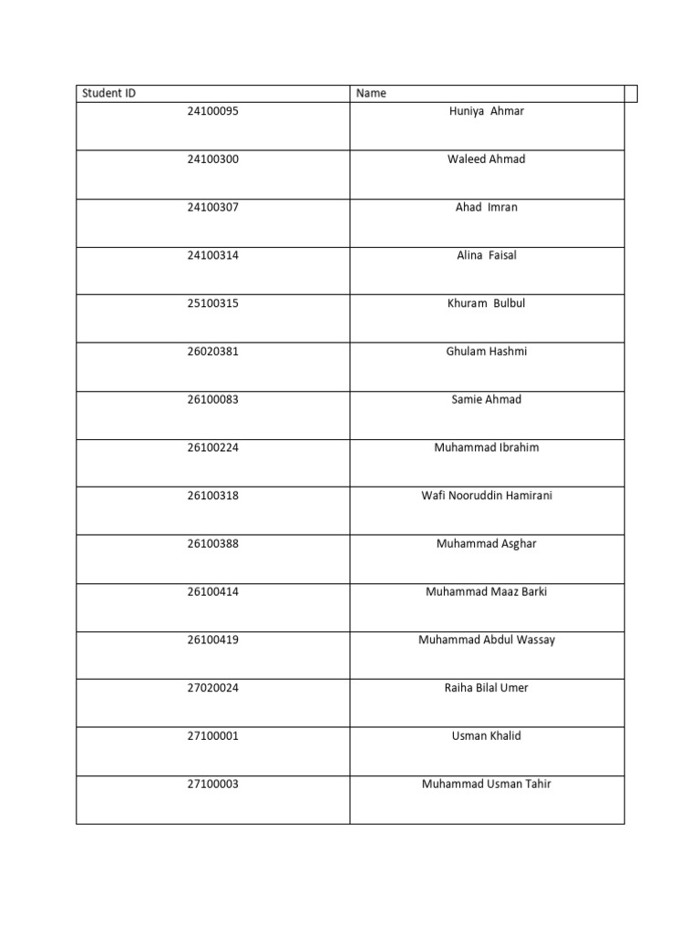 Student List | PDF | Muhammad | Banu Hashim