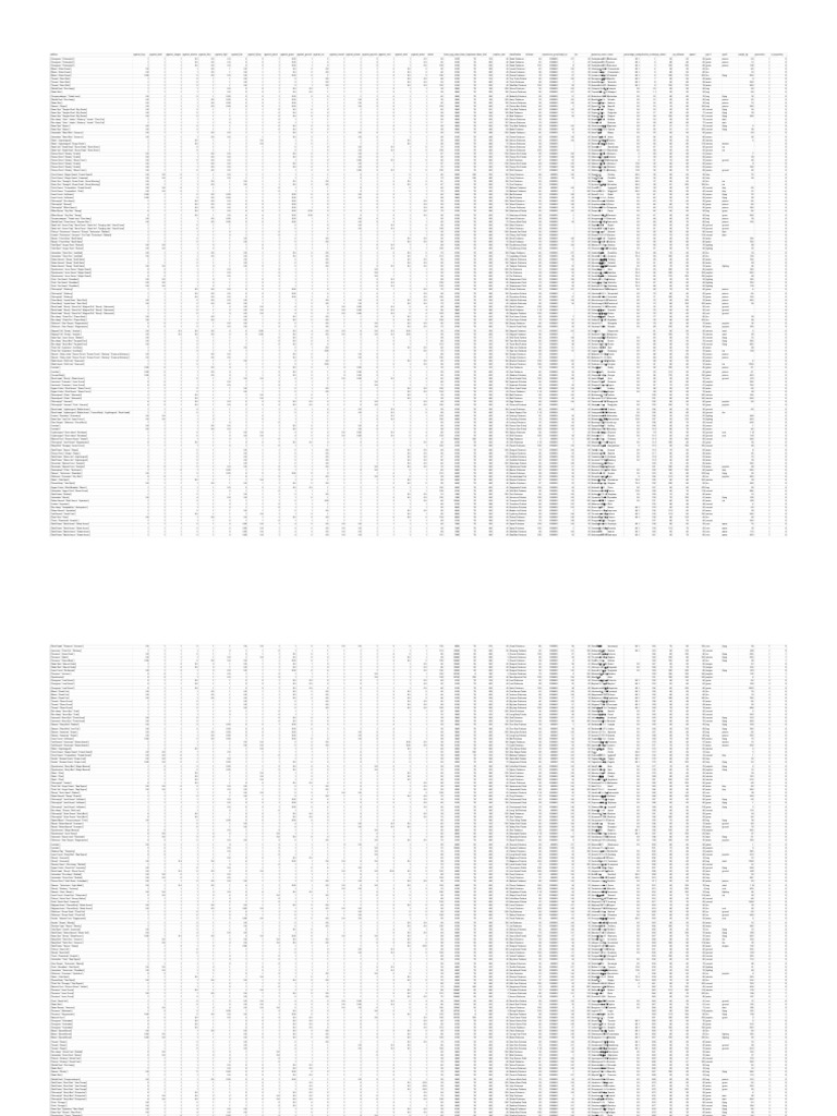 Pokémon Stats and Attributes | PDF | Pokémon