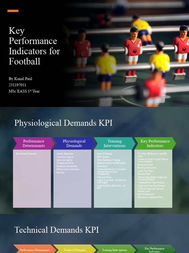 KPI Football Assignment | PDF | Psychological Resilience | Physical ...