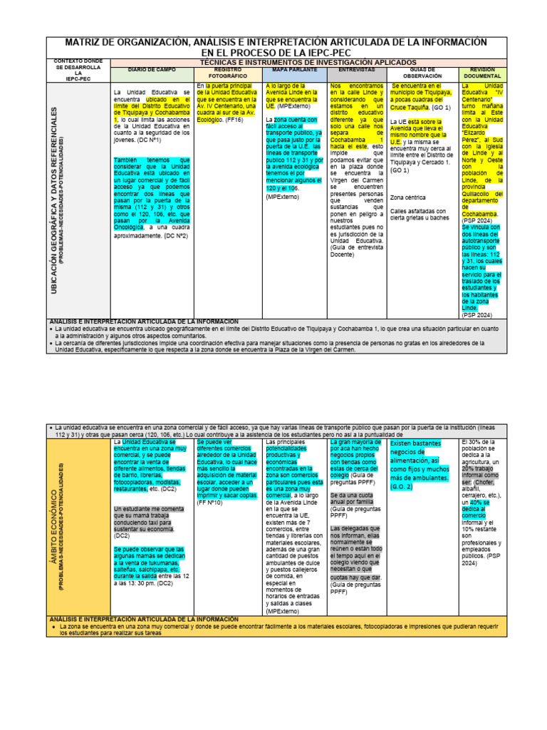 MATRIZ DE PRIORIZACION DE PROBLEMAS | PDF | Maestros | Educación Secundaria