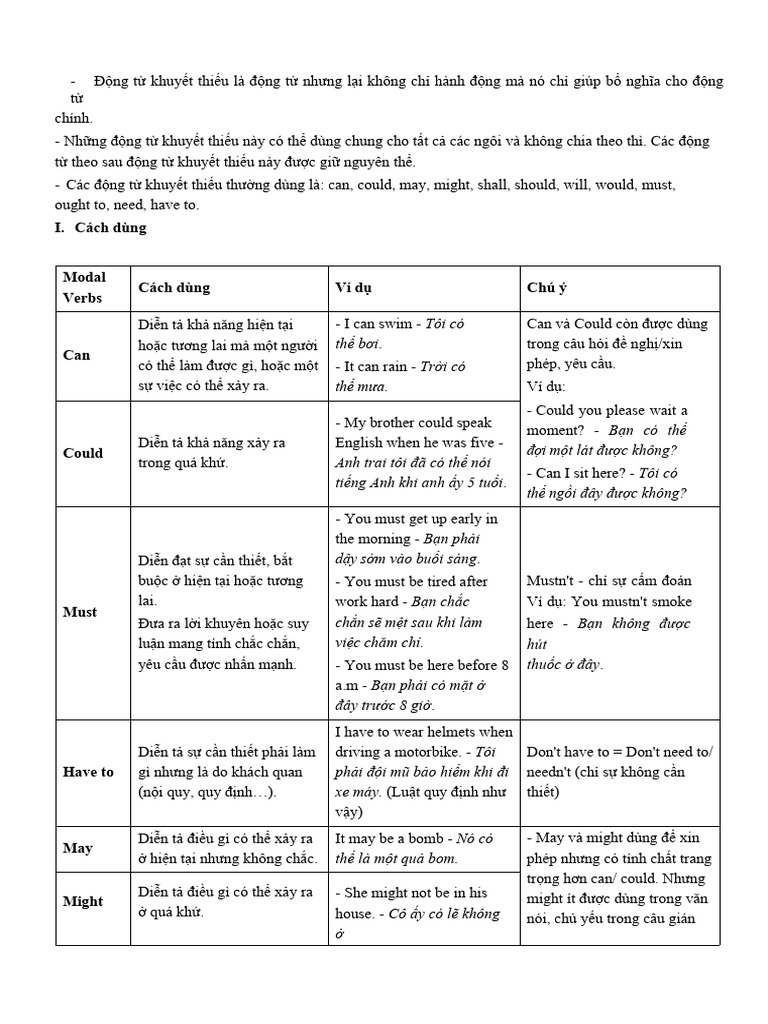 Model Verbs | PDF