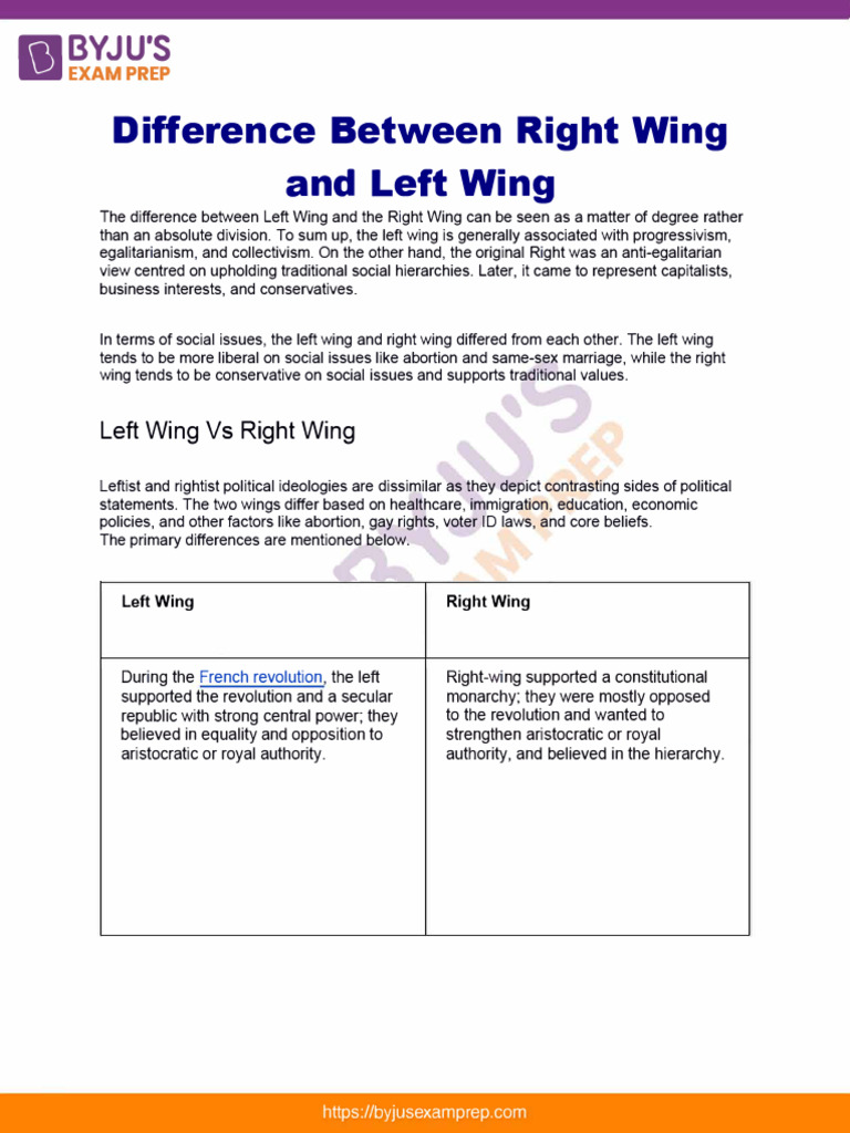 Difference Between Right Wing and Left Wing Upsc Notes 29 | PDF