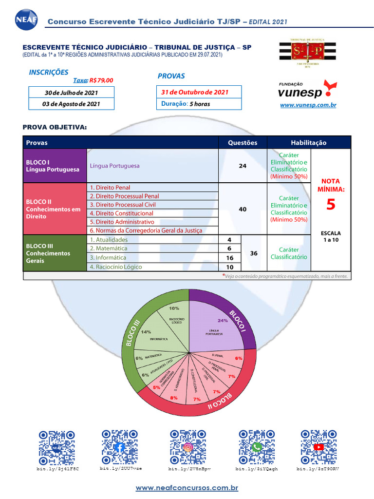 Neaf Analise Do Edital TJ SP 2021 V03 - 1 | PDF | Sentença (jurídico ...