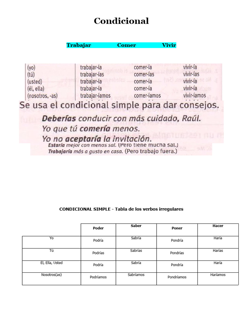 Condicional - Turma.mañana 20-02 | PDF