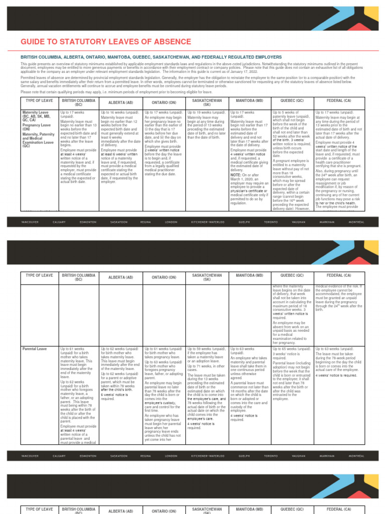 Guide To Statutory Leaves of Absence | PDF | Parental Leave | Sick Leave