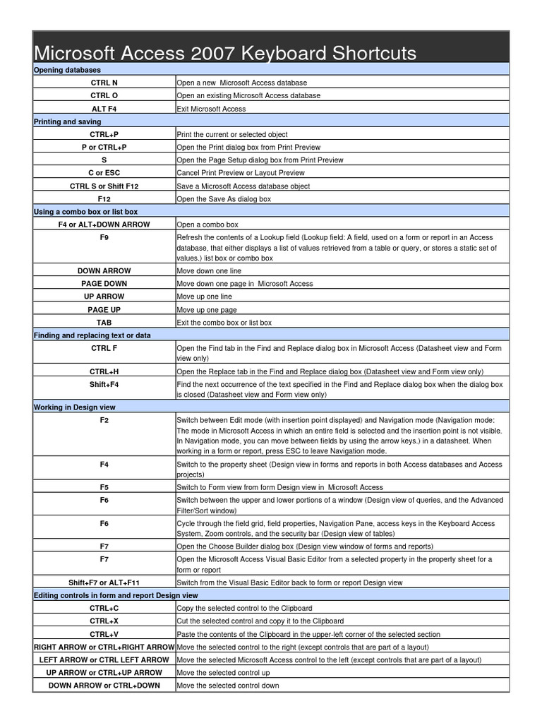 microsoft-access-2007-keyboard-shortcuts | Download Free PDF | Menu (Computing) | Computer Keyboard