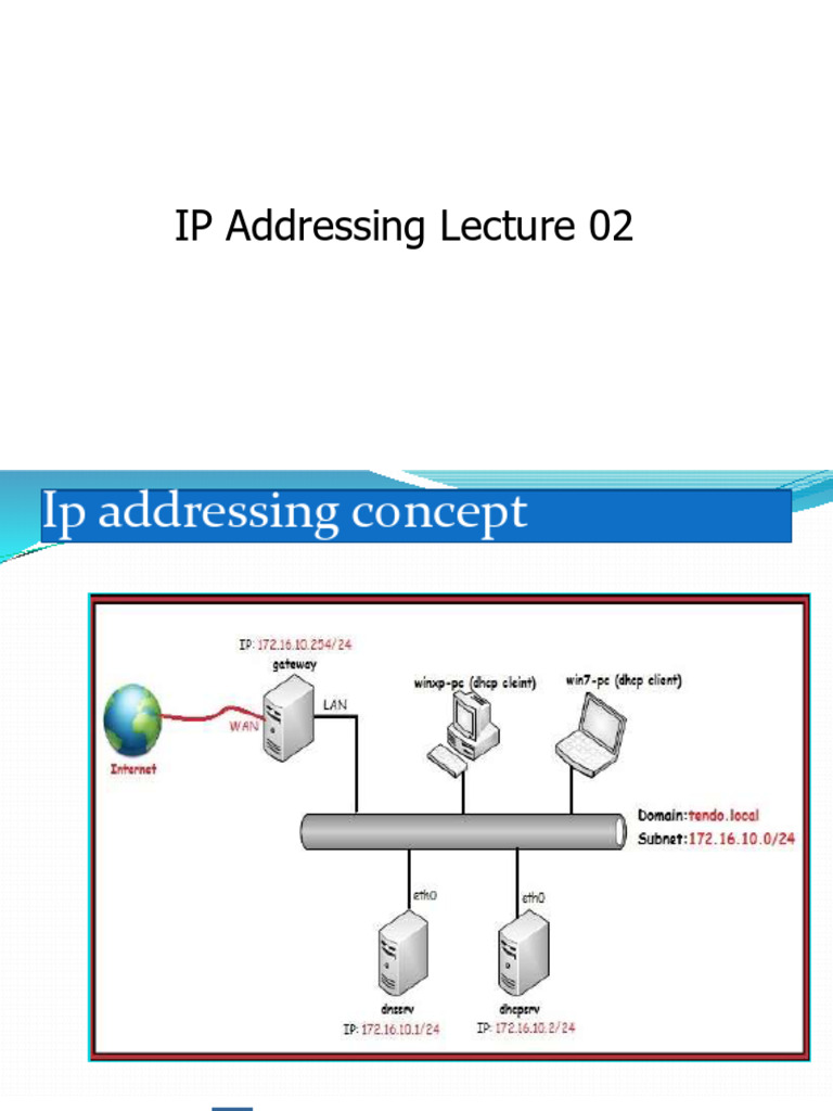 Lecture Slides Ip Addressing Part 2 Pdf Ip Address Internet Architecture