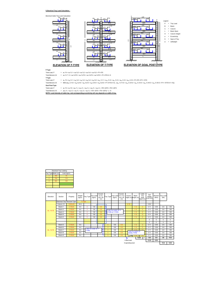 Elec&Instru Cable Tray 40 60 | PDF | Beam (Structure) | Civil Engineering