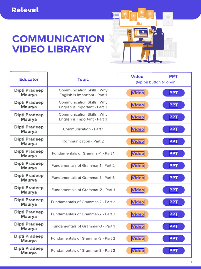 Communication VIDEO LIBRARY - 5aug - Vivek | PDF | Linguistics | Grammar