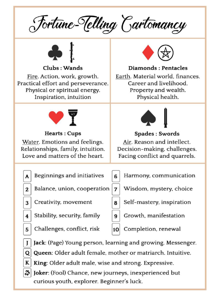 Playing Card Tarot Cheat Sheet Spells8 | PDF