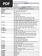 ONN REMOTE CODE LIST Updated 2025 | PDF