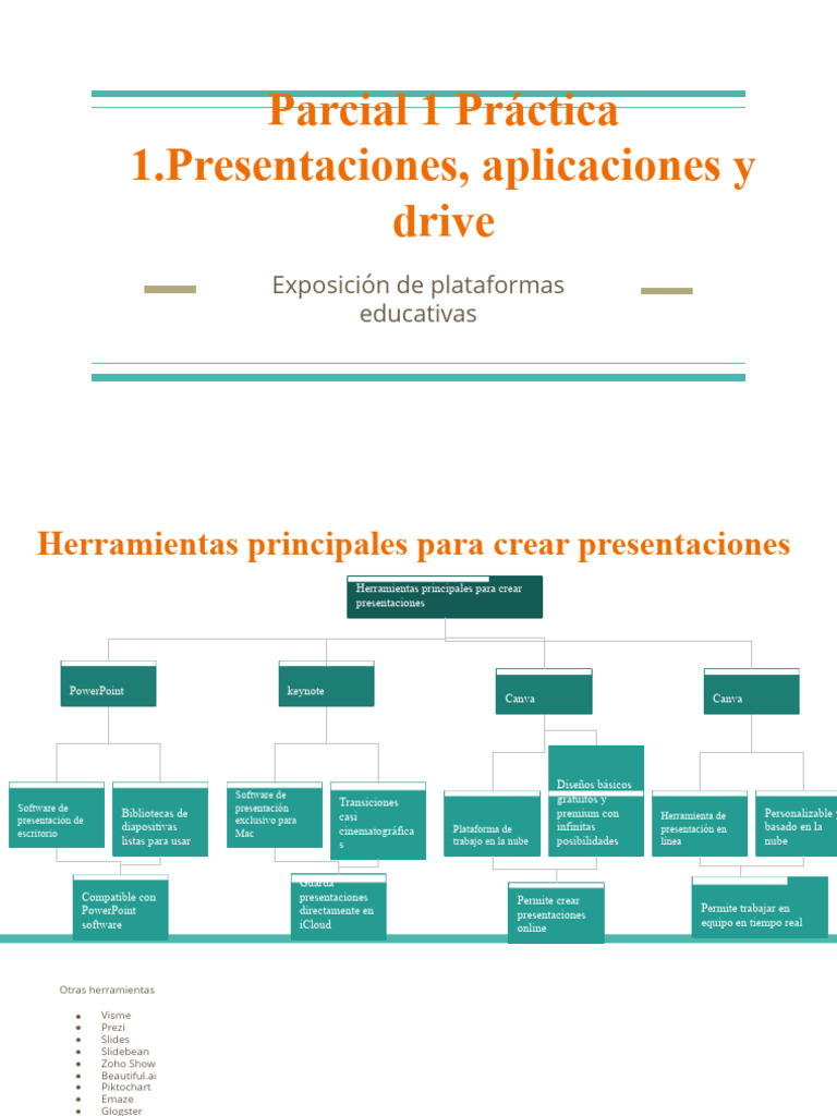 Parcial 1 Práctica 1.presentaciones, Aplicaciones y Drive | PDF | Microsoft PowerPoint | Software