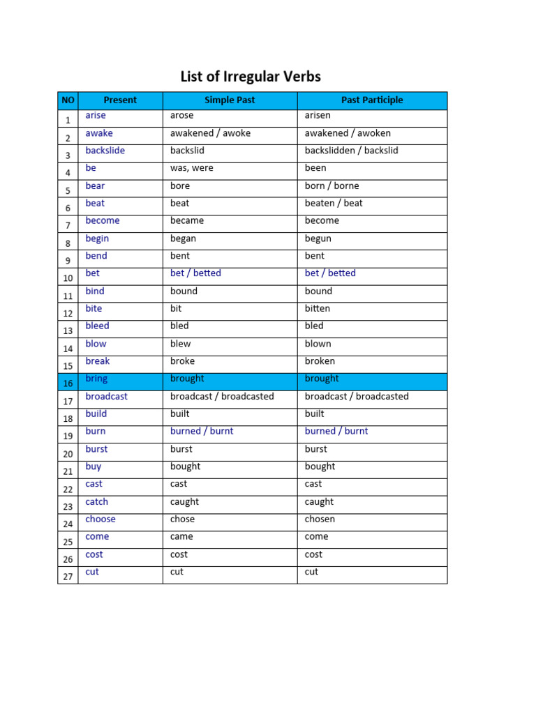Comprehensive List of Irregular Verbs | PDF | Semantic Units | Grammar