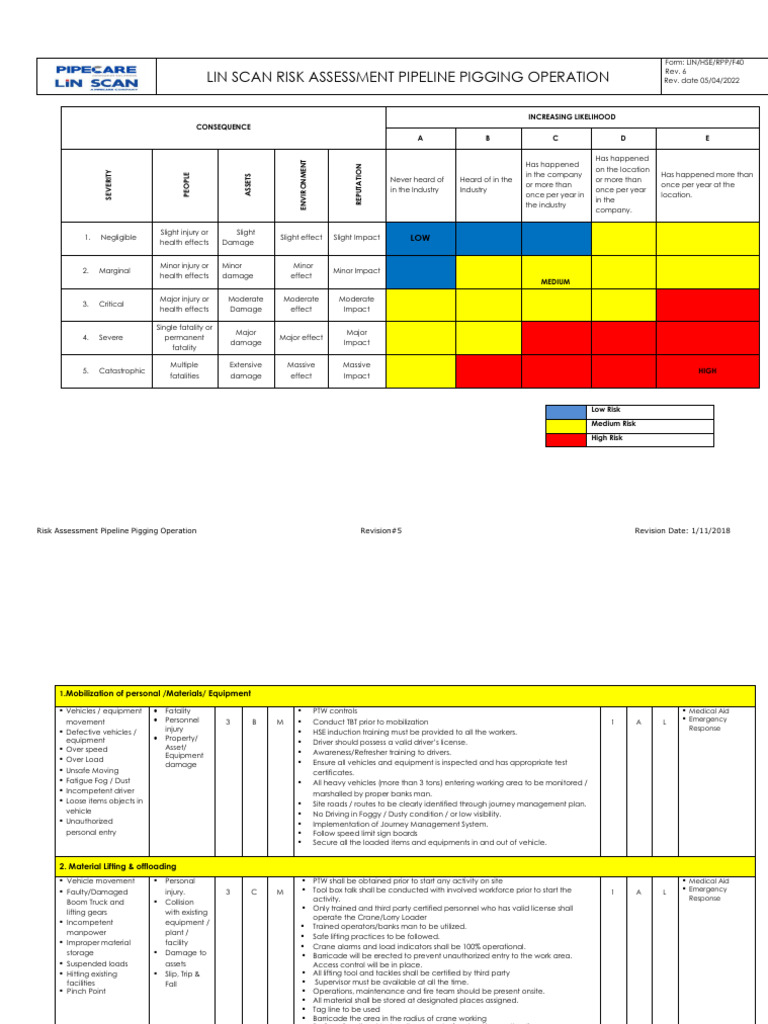 Pipeline Pigging Risk Assessment | PDF
