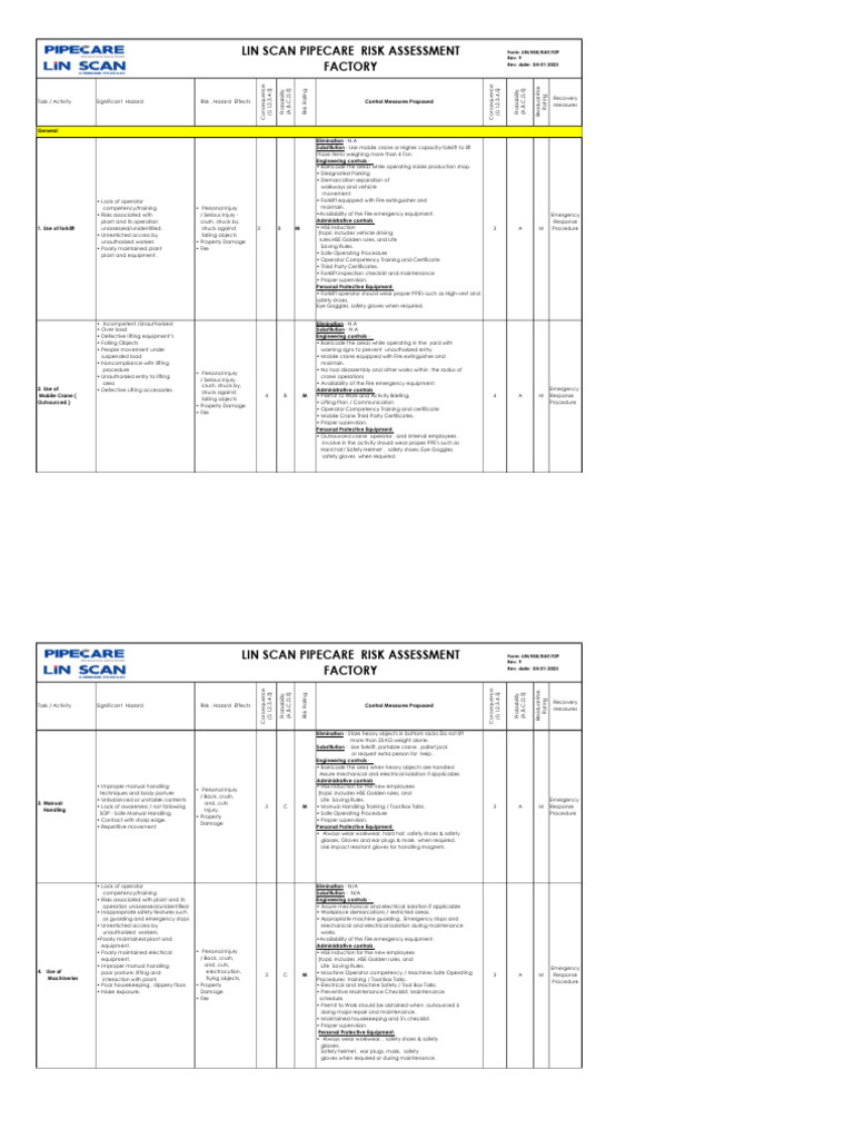 9.1. Job Hazard Analysis Lin Scan Risk Assessment Factory | Download ...